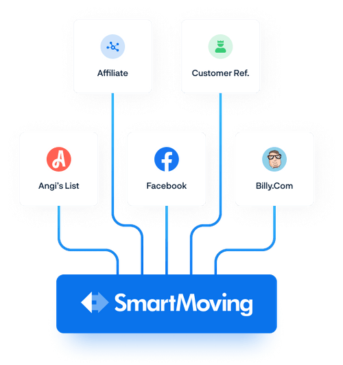 Grow Your Moving Company Revenue | SmartMoving