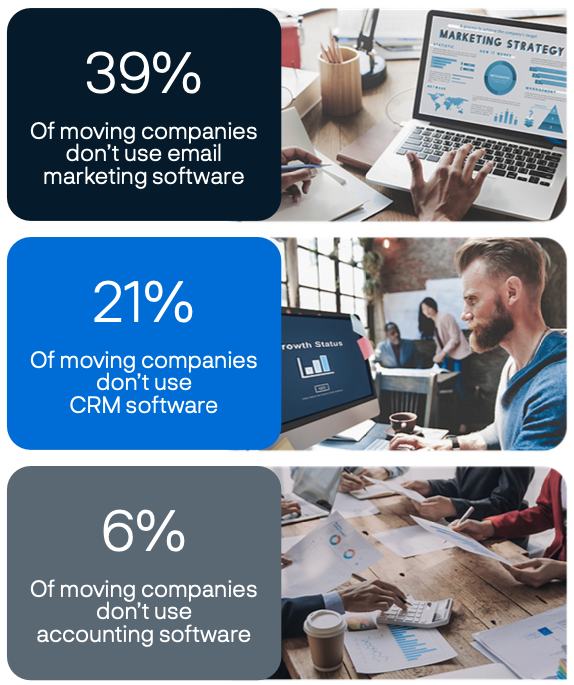 2024 State of the Moving Industry Report