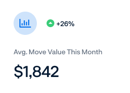 Moving Company Software | CRM for Moving Companies | SmartMoving
