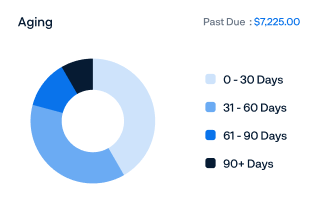 Moving Company Software | CRM for Moving Companies | SmartMoving