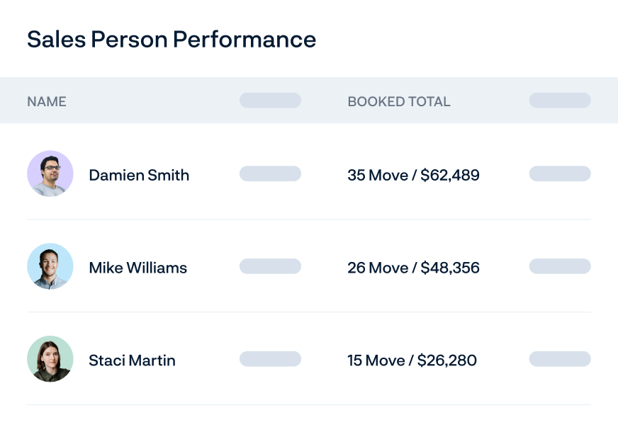 Moving Company Software | CRM for Moving Companies | SmartMoving
